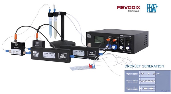 레보딕스㈜, 프랑스 ELVEFLOW사 Droplet Generation Pack 국내 공급