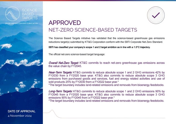 KT&G, 온실가스 감축 넷제로 목표 ‘SBTi’ 승인…"2045년까지 넷제로 달성"